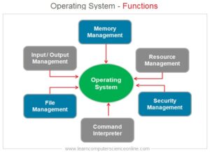 The Two Categories Of System Software Are - A Detailed Overview ...